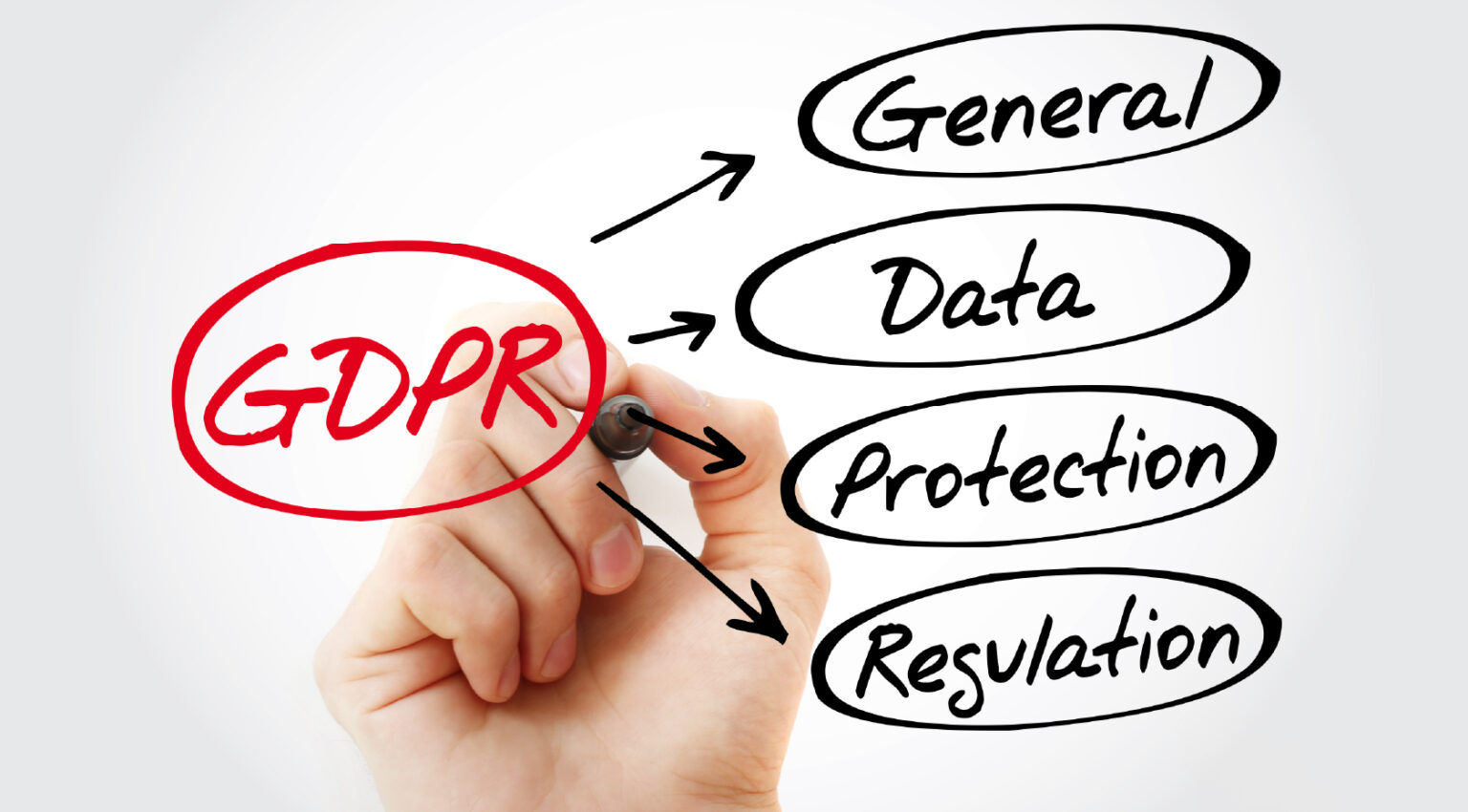 What You Need to Know About GDPR and Your Rights Online - Maverick Safe